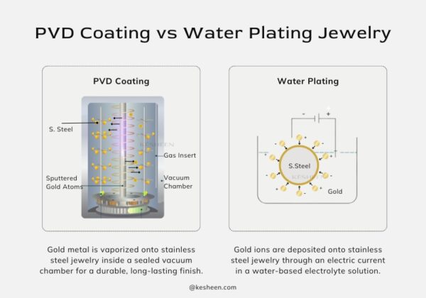 Get to Know PVD Coating Jewelry: Physical Vacuum Deposition for Jewelry