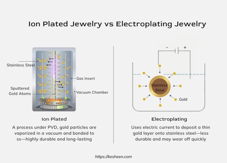 All About Ion Plated Jewelry: What Is IP Plating Stainless Steel