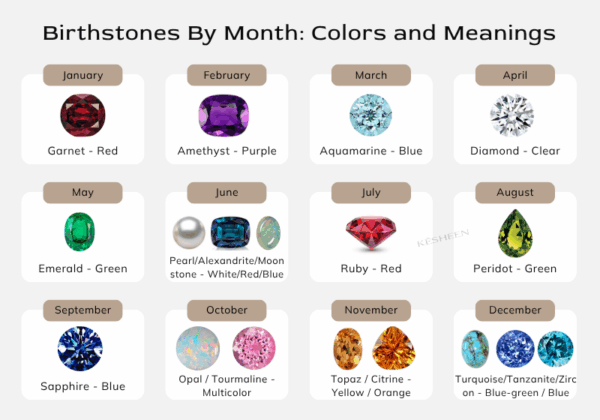 Birthstones by Month – Colors and Meanings (With Chart)