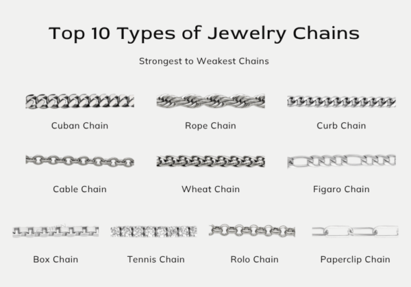 Top 10 Types of Jewelry Chains (Strongest to Weakest Chains)